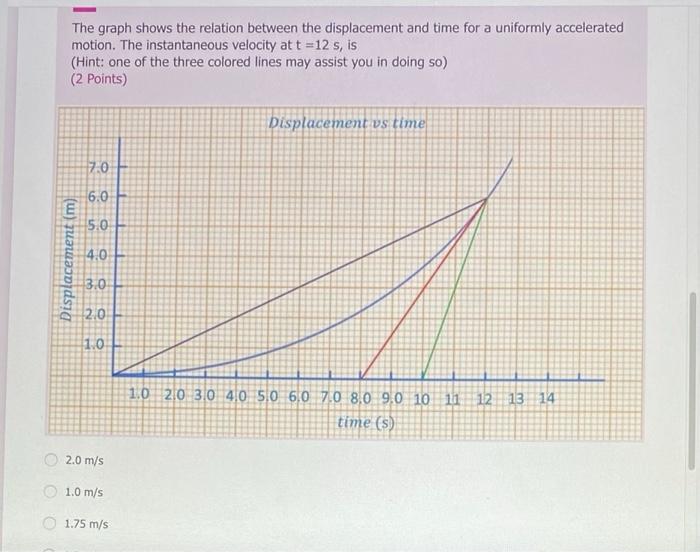 Solved The graph shows the relation between the displacement | Chegg.com