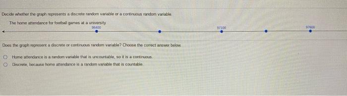 Solved Decide whether the graph represents a discrete random | Chegg.com