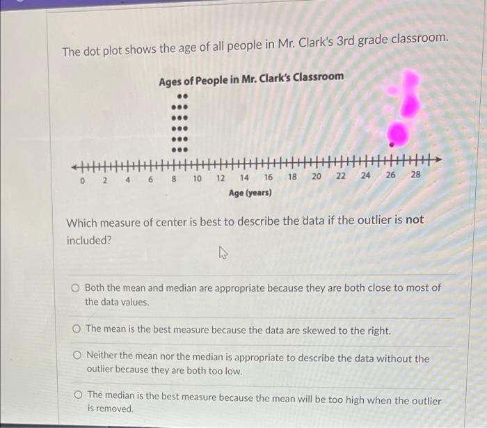 Solved The dot plot shows the age of all people in Mr. | Chegg.com