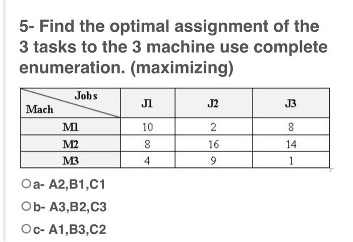Solved 5- Find the optimal assignment of the 3 tasks to the | Chegg.com