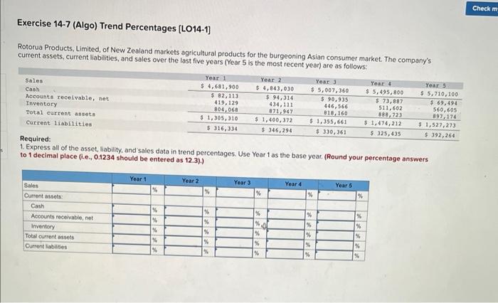 Solved Exercise 14-7 (Algo) Trend Percentages [LO14-1] | Chegg.com