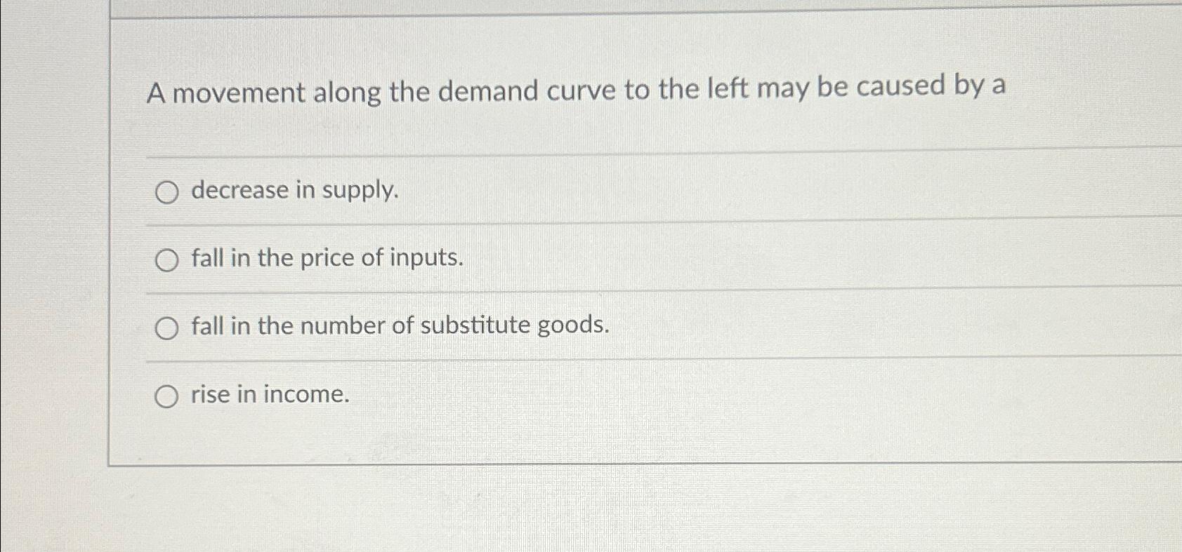 Solved A movement along the demand curve to the left may be | Chegg.com