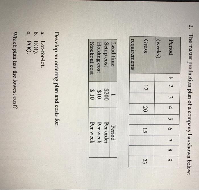 Solved 2. The master production plan of a company has shown | Chegg.com