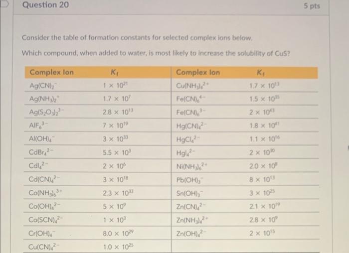 Solved Consider the table of formation constants for | Chegg.com