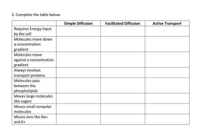 Solved 2. Complete the table below. | Chegg.com