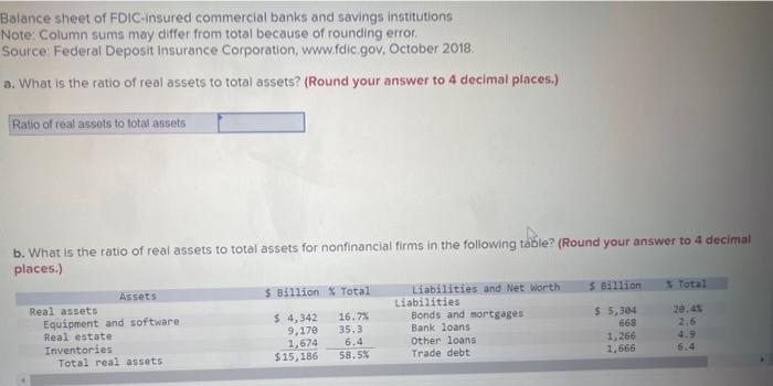 Solved Balance sheet of FDIC-insured commerclal banks and | Chegg.com
