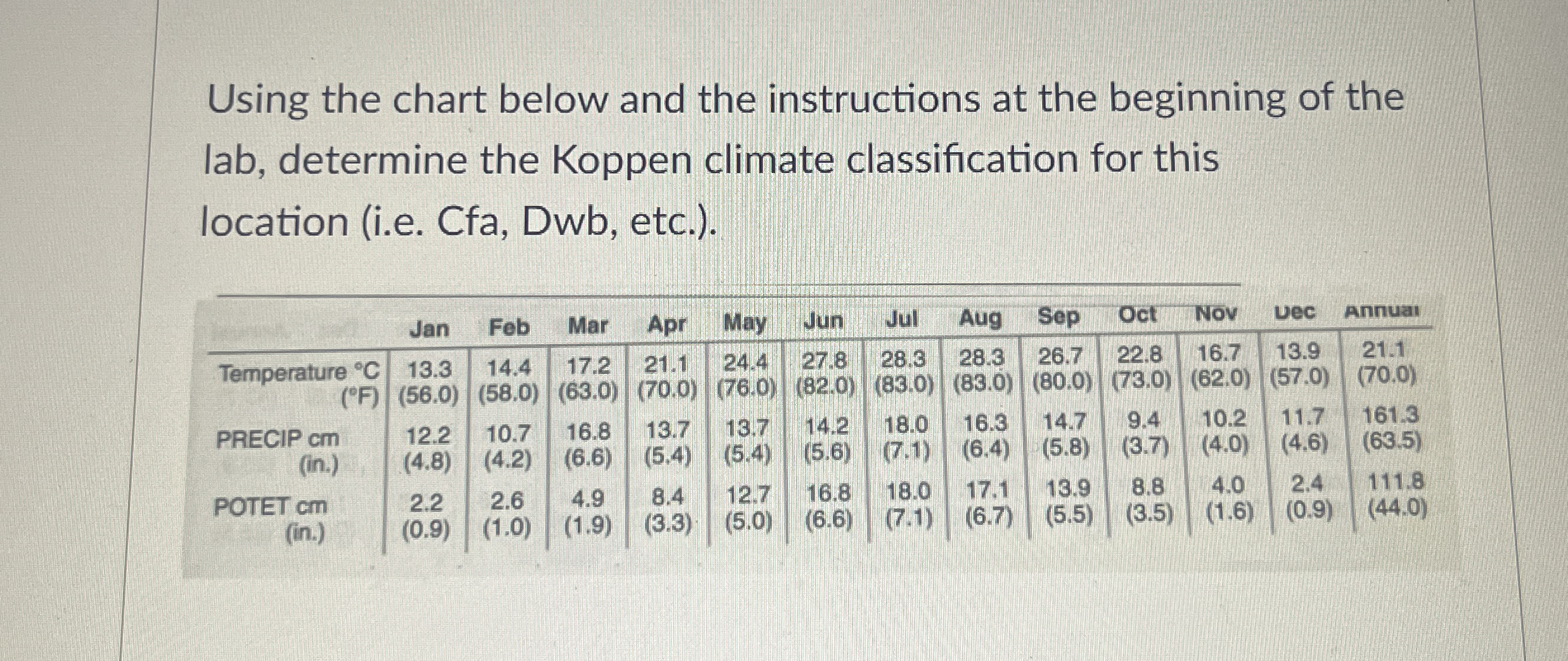 Solved Using the chart below and the instructions at the | Chegg.com