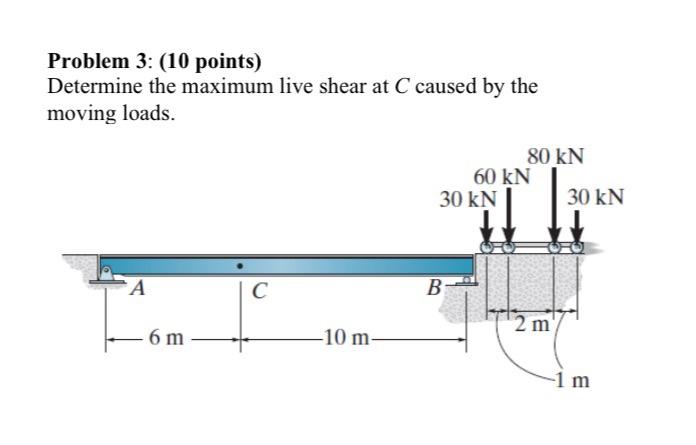 Solved Problem 3: (10 points) Determine the maximum live | Chegg.com