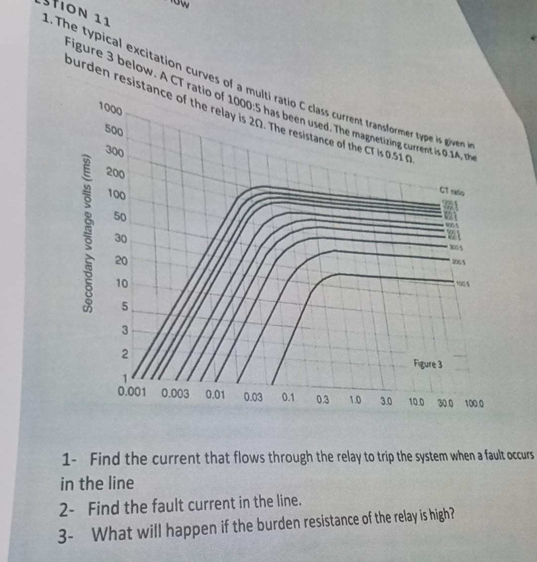 Solved ION 11 1. The typical excitation curves of a multi | Chegg.com