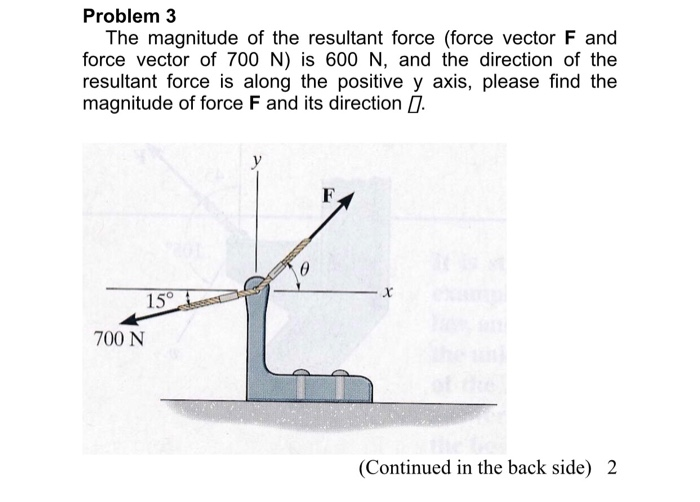 Solved Problem 3 The magnitude of the resultant force (force | Chegg.com