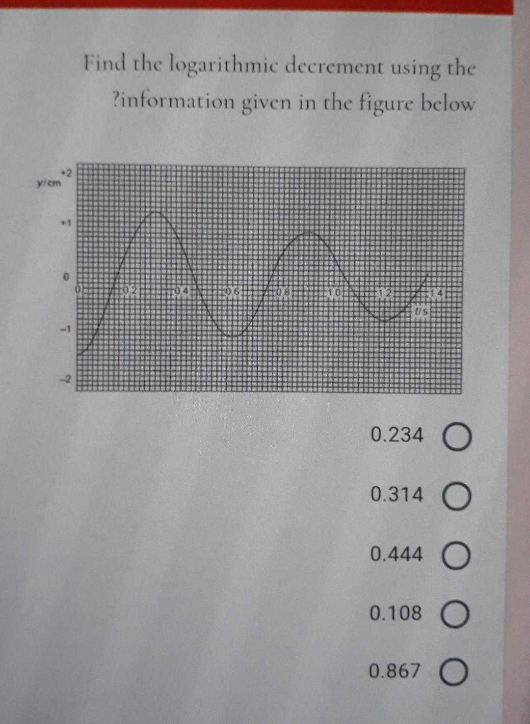 Solved Find the logarithmic decrement using the ?information | Chegg.com