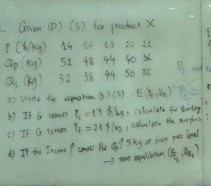 Given (D) (S) for product X P($/kg)1416182022 QD( | Chegg.com