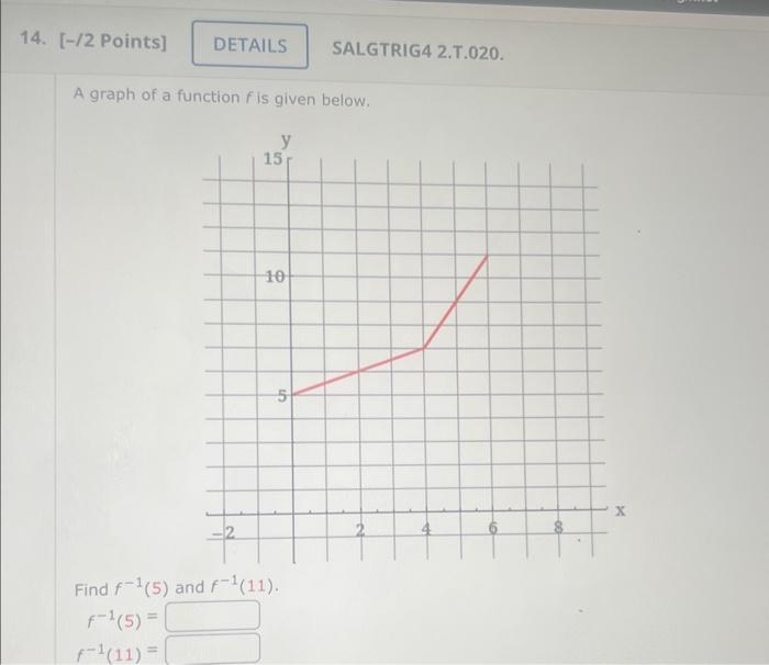 Solved A graph of a function f is given below. Find f−1(5) | Chegg.com