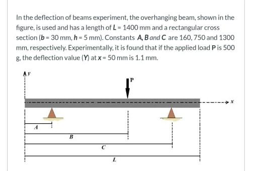 Solved In the deflection of beams experiment, the | Chegg.com