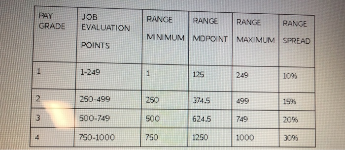 Solved Draw a graph of the pay policy line including the | Chegg.com