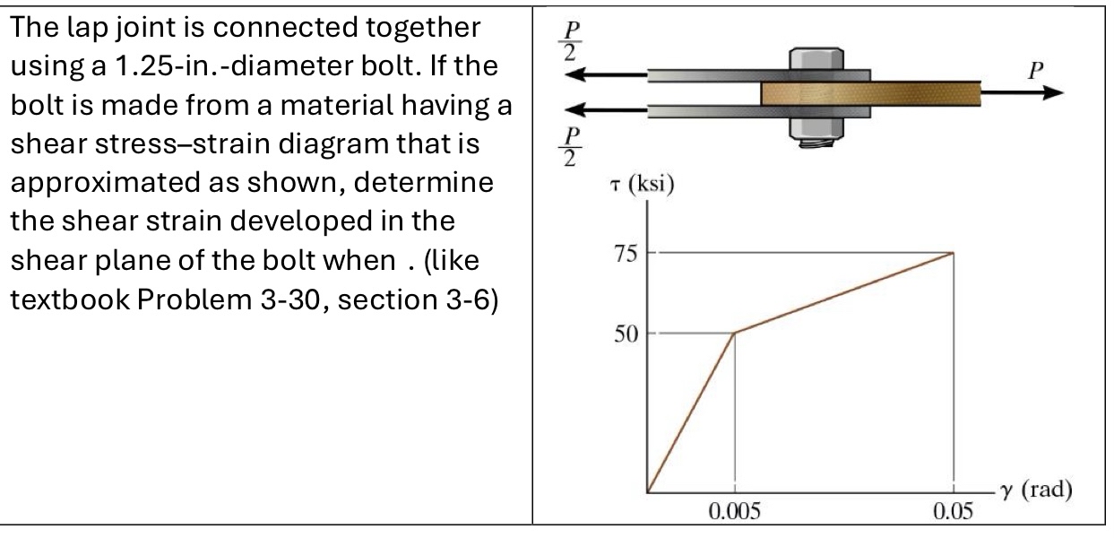 The lap joint is connected together using a | Chegg.com