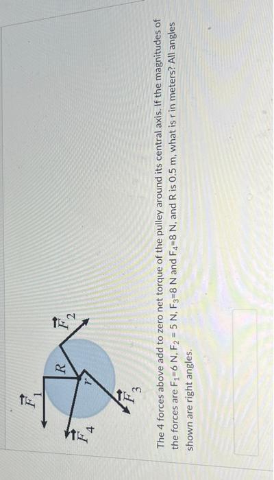 Solved The 4 forces above add to zero net torque of the | Chegg.com