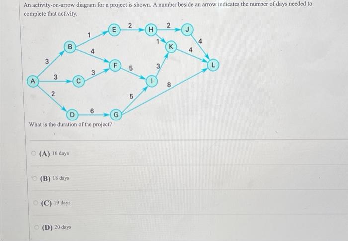 Solved An activity-on-arrow diagram for a project is shown. | Chegg.com