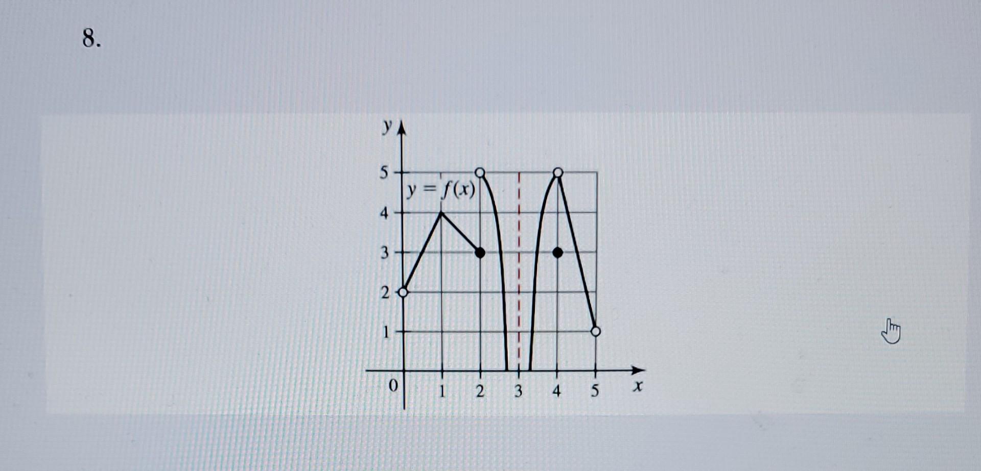 Solved Determine the intervals of continuity for the | Chegg.com