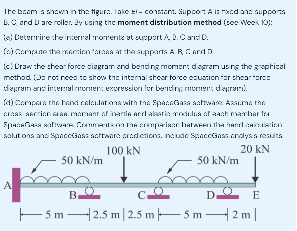 Solved The beam is shown in the figure. Take EI= ﻿constant. | Chegg.com