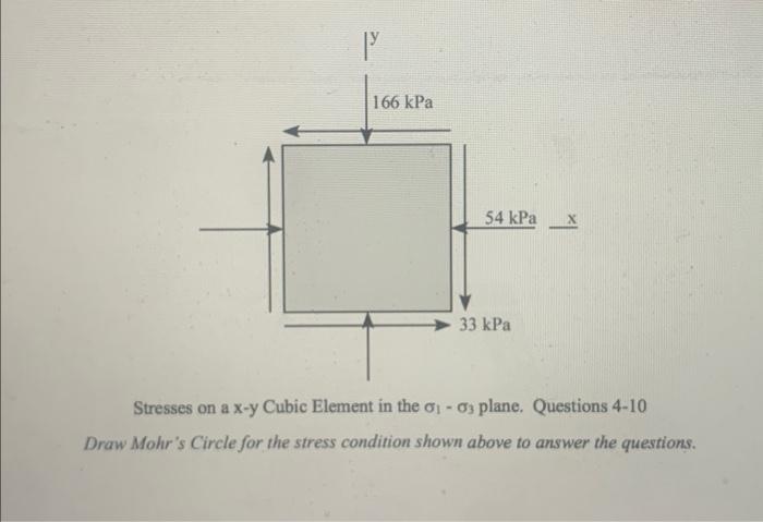 Solved Stresses on a x-y Cubic Element in the σ1−σ3 plane. | Chegg.com