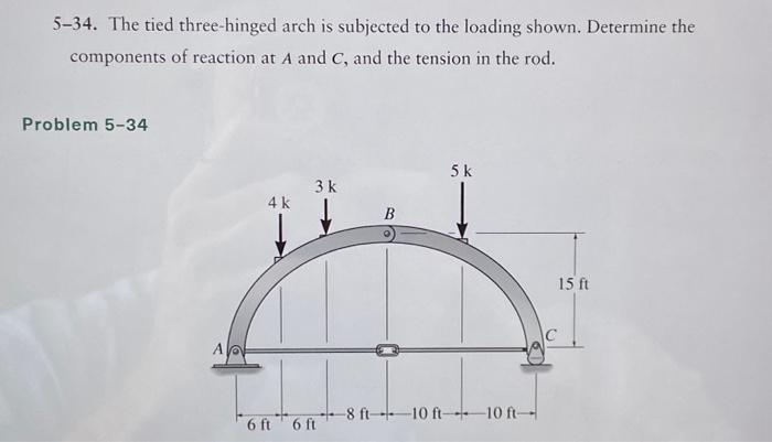Solved 5-34. The tied three-hinged arch is subjected to the | Chegg.com