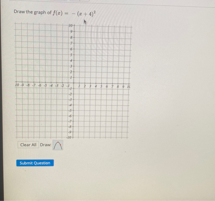 Solved Draw the graph of f(x) = - (2x + 4)2 10+ 9 8 7 6 5 4 | Chegg.com