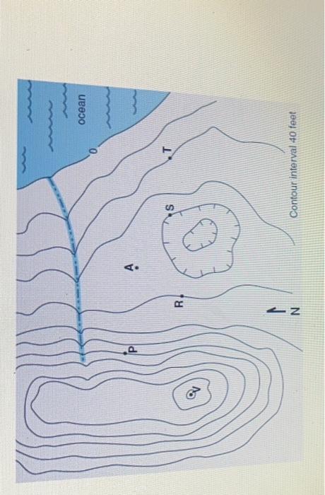 Solved What is the elevation of Point S ? 100 feet 80 feet | Chegg.com