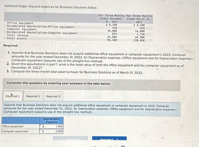 Solved Selected ledger account balances for Business | Chegg.com