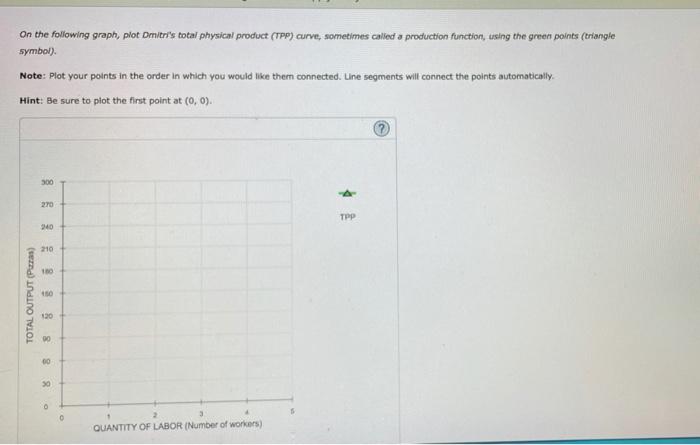 Solved 2. Inputs and outputs Dmitrt's Performance Pizza is a | Chegg.com