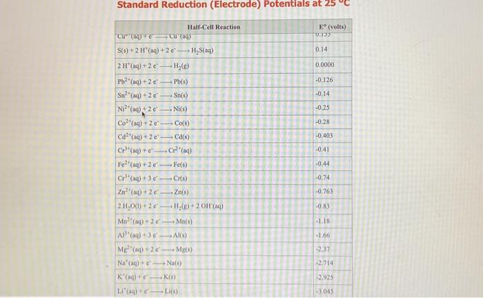 Solved Use the standard reduction potentials located in the | Chegg.com