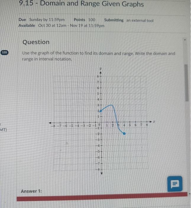Solved Use the graph of the function to find its domain and | Chegg.com