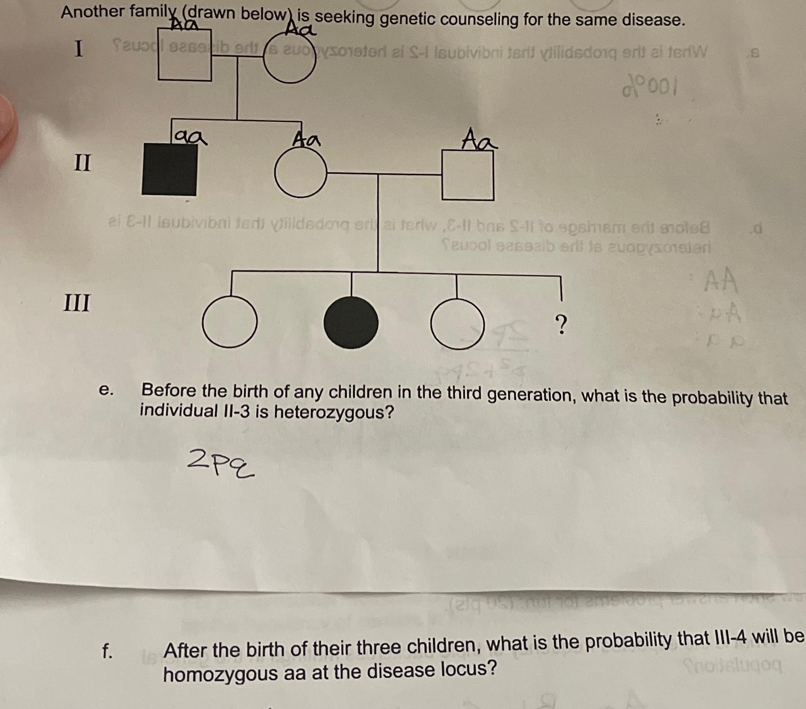 A Family (drawn below) ﻿is seeking genetic counseling | Chegg.com