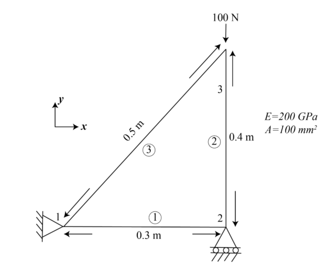 Solved For the 2-D truss in the figure, a vertical load of | Chegg.com