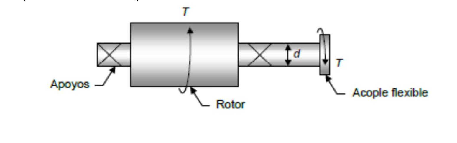 Solved Regarding the rotor of an AC motor, consider the | Chegg.com
