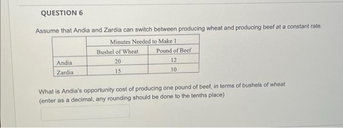 Solved QUESTION 6 Assume that Andia and Zardia can switch | Chegg.com