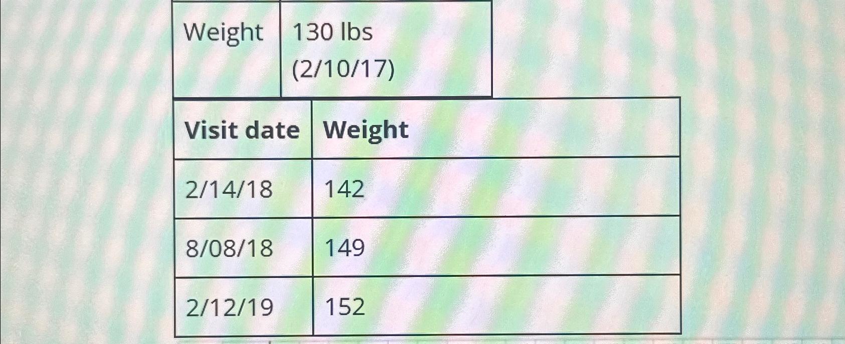 Solved Review the client information below. For each weight, | Chegg.com