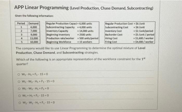 Solved APP Transportation (No Backorders Permitted) Pero of | Chegg.com