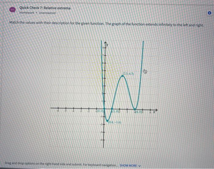 Solved Quick Check 7: Relative extrema Homework. Unanswered | Chegg.com
