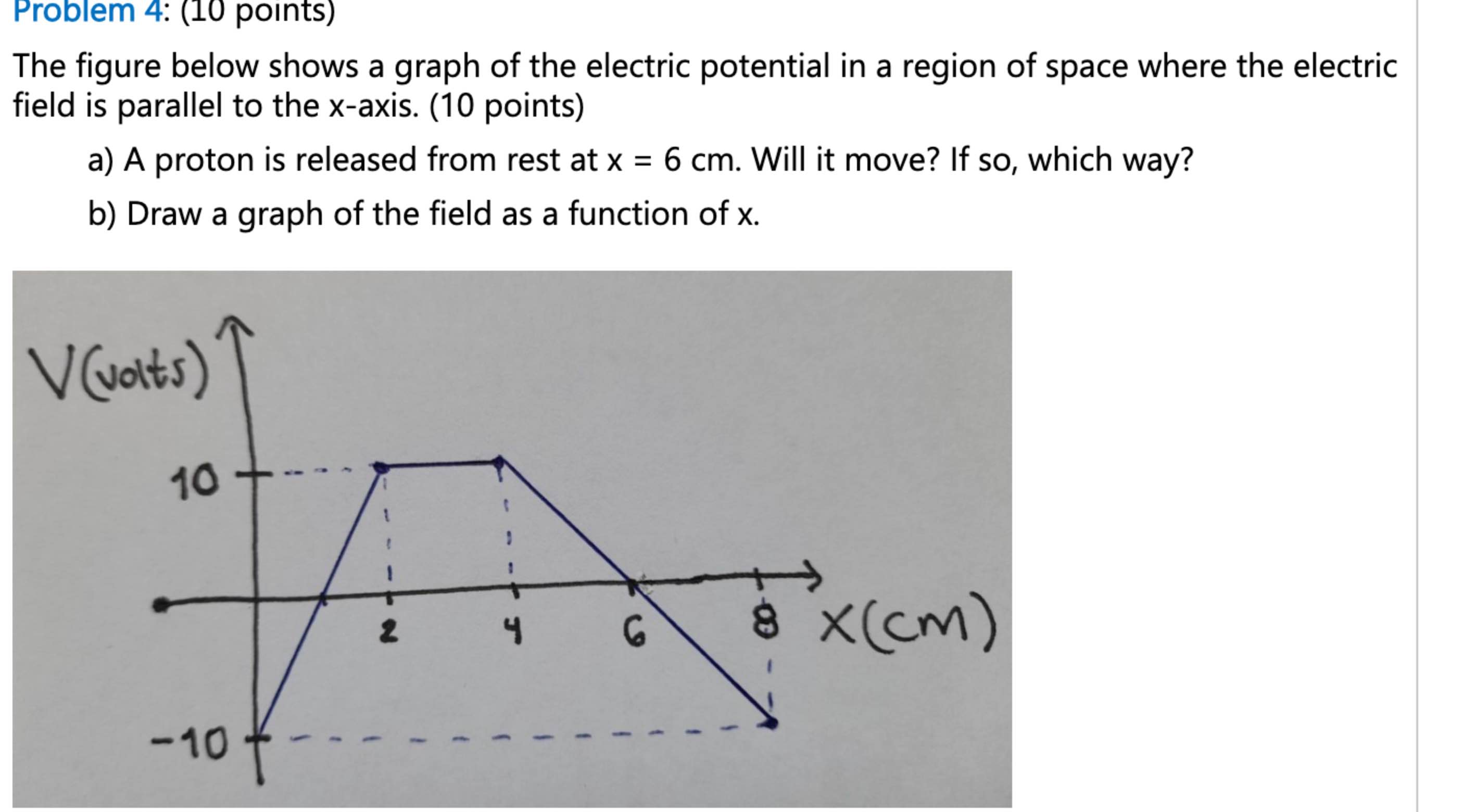 Solved Problem 4: The figure below shows a graph of the | Chegg.com