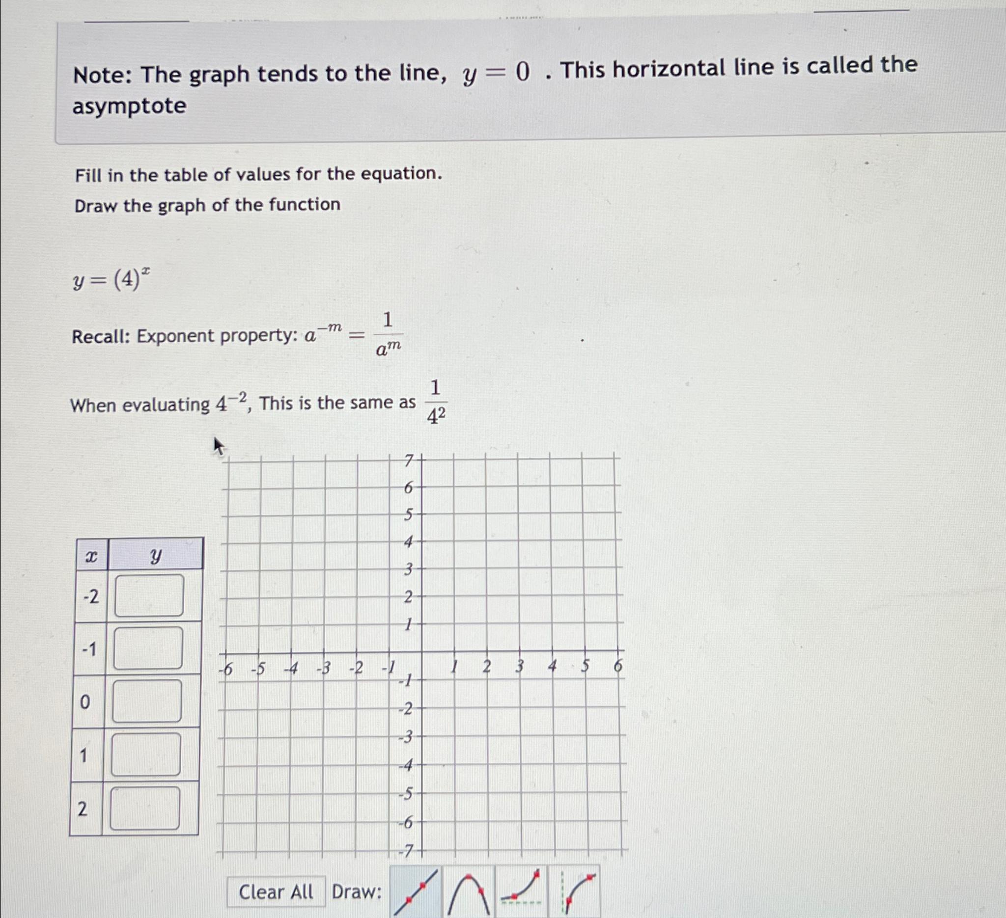 Solved Note: The graph tends to the line, y=0. ﻿This | Chegg.com
