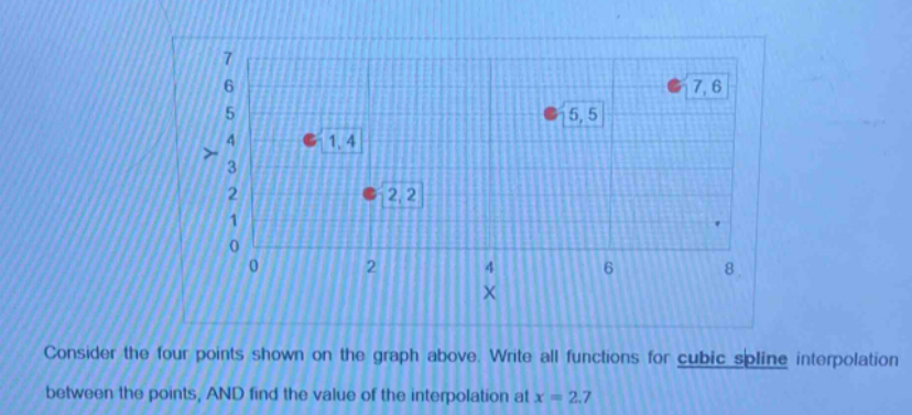 Consider the four points shown on the graph above. | Chegg.com