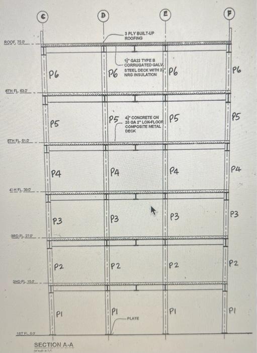 Solved Design of Steel Columns using the Allowable Strength | Chegg.com