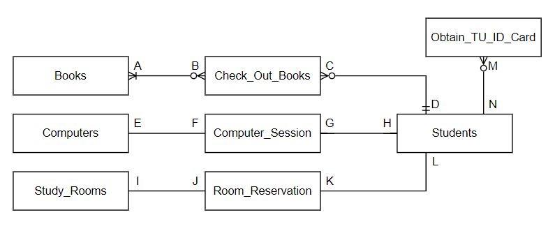 Match each letter (A-N) ﻿in the UML diagram below | Chegg.com