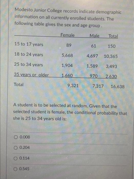 Modesto Junior College records indicate demographic | Chegg.com