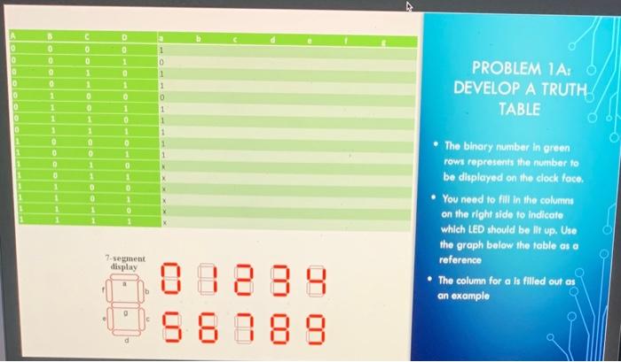 PROBLEM 1C: KARNAUGH MAPS AND SIMPLIFIED EXPRESSION - | Chegg.com