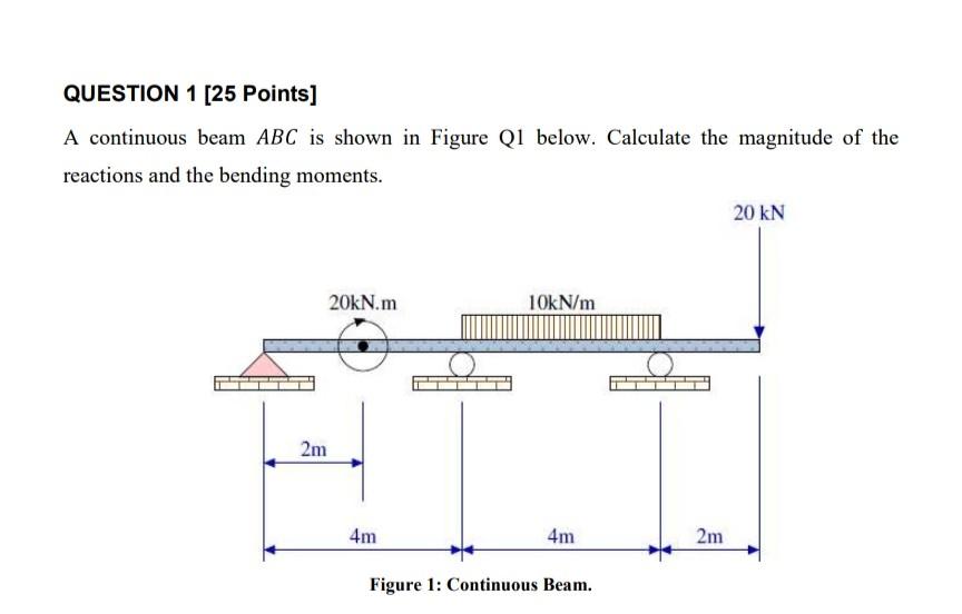 Solved QUESTION 1 [25 Points] A continuous beam ABC is shown | Chegg.com