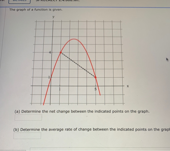 Solved The graph of a function is given. х (a) Determine the | Chegg.com