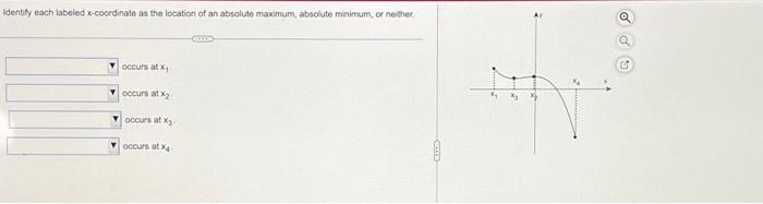Solved Identify each labeled x-coordinate as the location of | Chegg.com