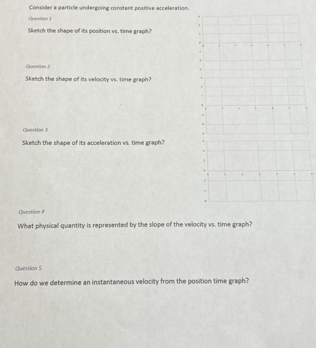 Solved Consider a particle undergoing constant positive | Chegg.com
